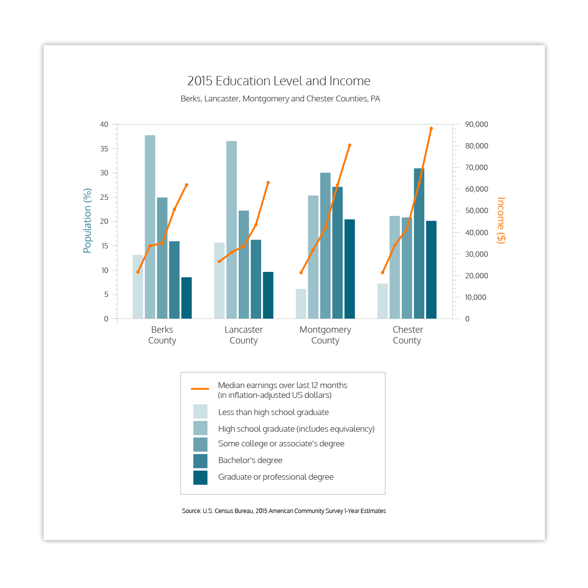 Educational Assistance Comparison Chart